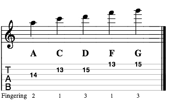 How to Improvise on Guitar in the Style of B.B. King - Learn To Play ...